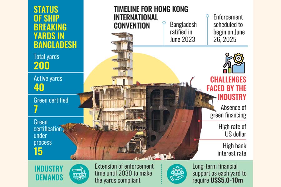 Ship breakers seek govt steps to extend time by five years. – Ship ...